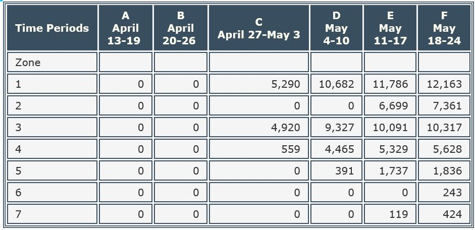2016 Wisconsin Spring Wild Turkey Drawing Results Announced!